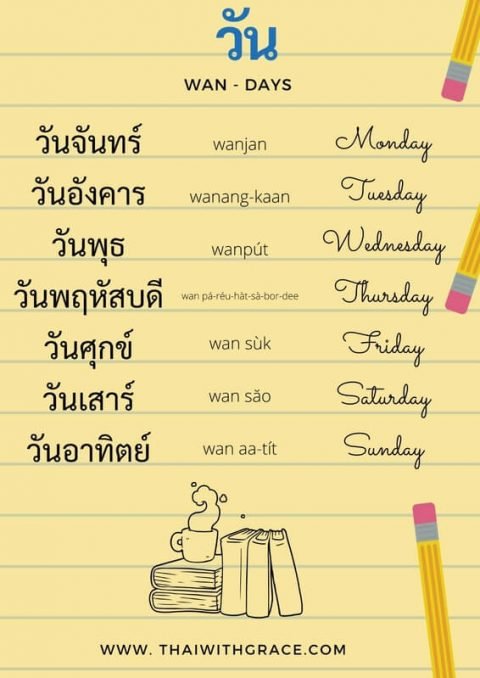 How To Say The Days Of The Week In Thai | Thai With Grace