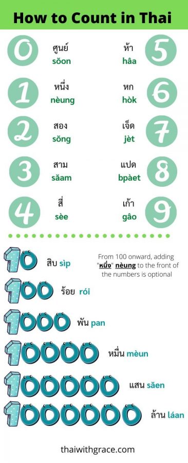 The Complete Guide : How To Count In Thai | Thai With Grace