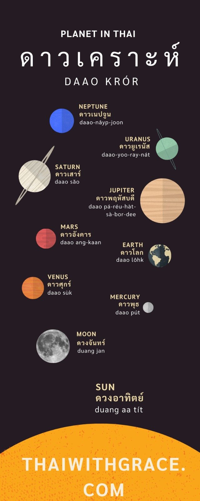 Solar System In Thai (vocabulary) | Thai With Grace